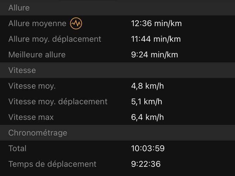 Rando bivouac la Gileppe et alentours | hike | Komoot